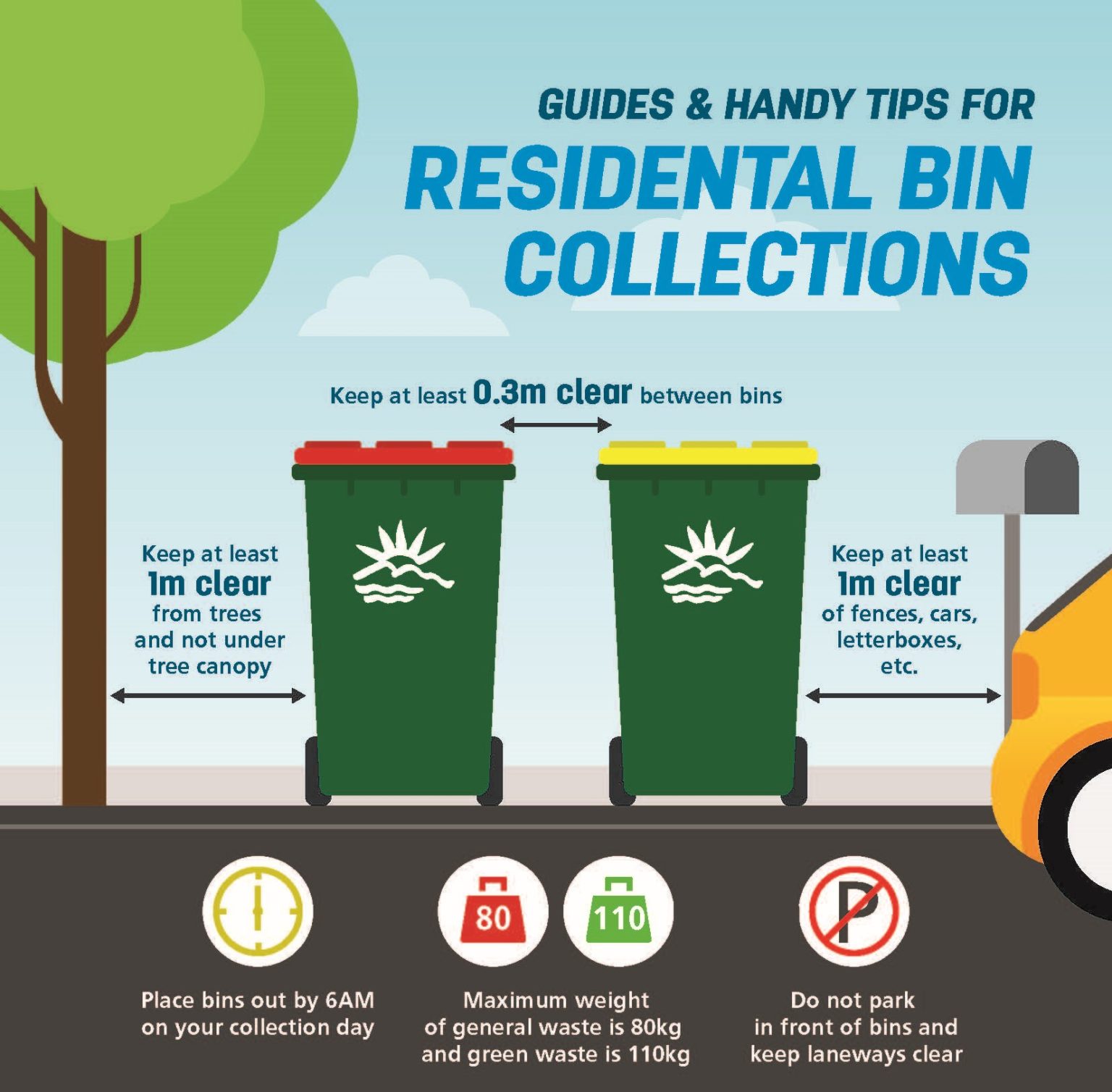 Waste FAQ's - City of Clarence